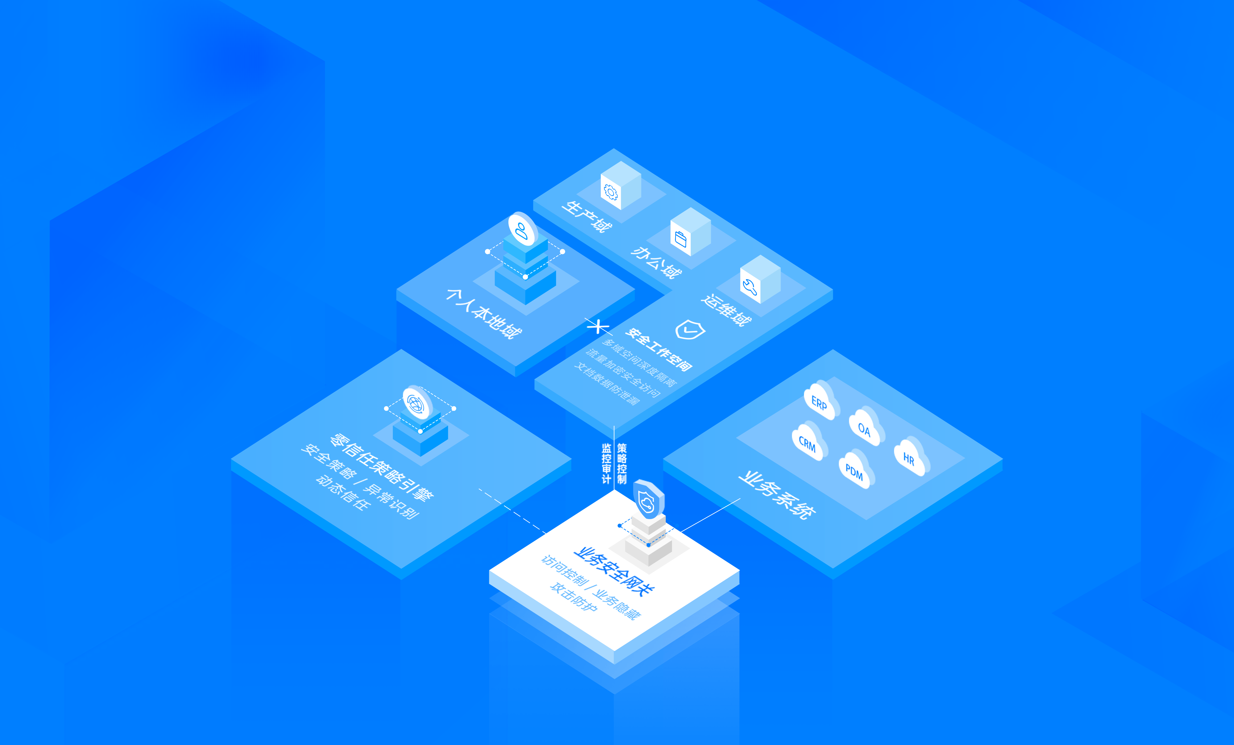 EnBox零信任安全工作空间-易安联