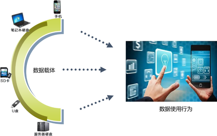 企业数据安全浅析