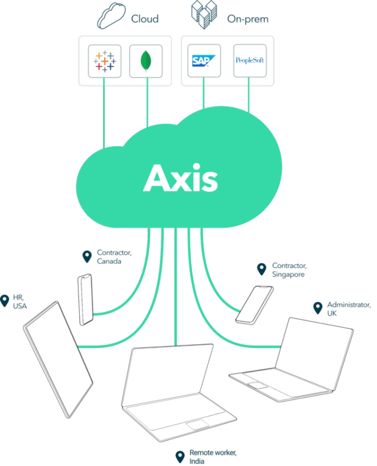RSAC 2021零信任热度追踪——创新沙盒大赛Axis厂商评析