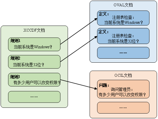零信任态势评估：安全控制自动化